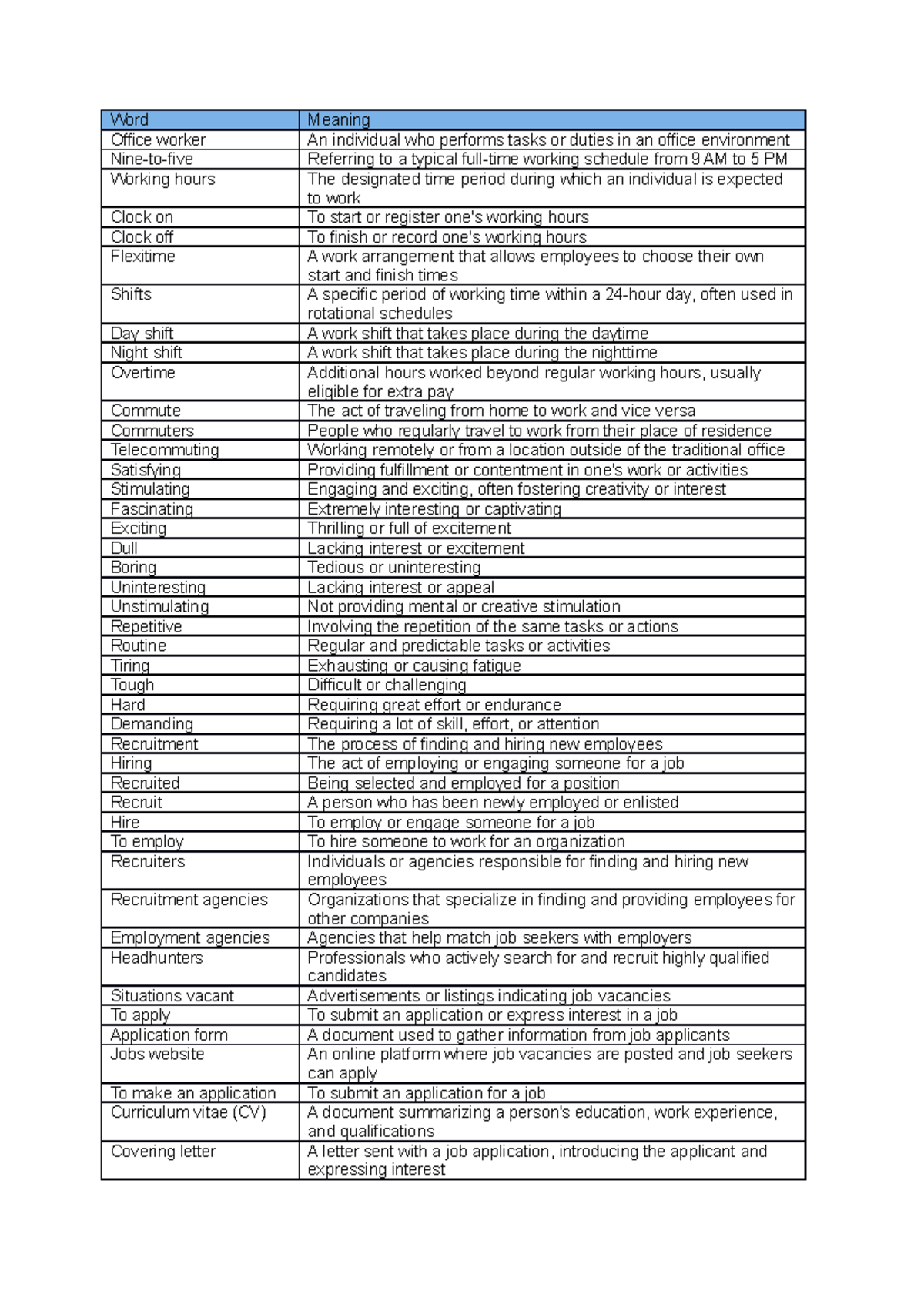 Voc tabel - voc English - Word Meaning Office worker An individual who ...