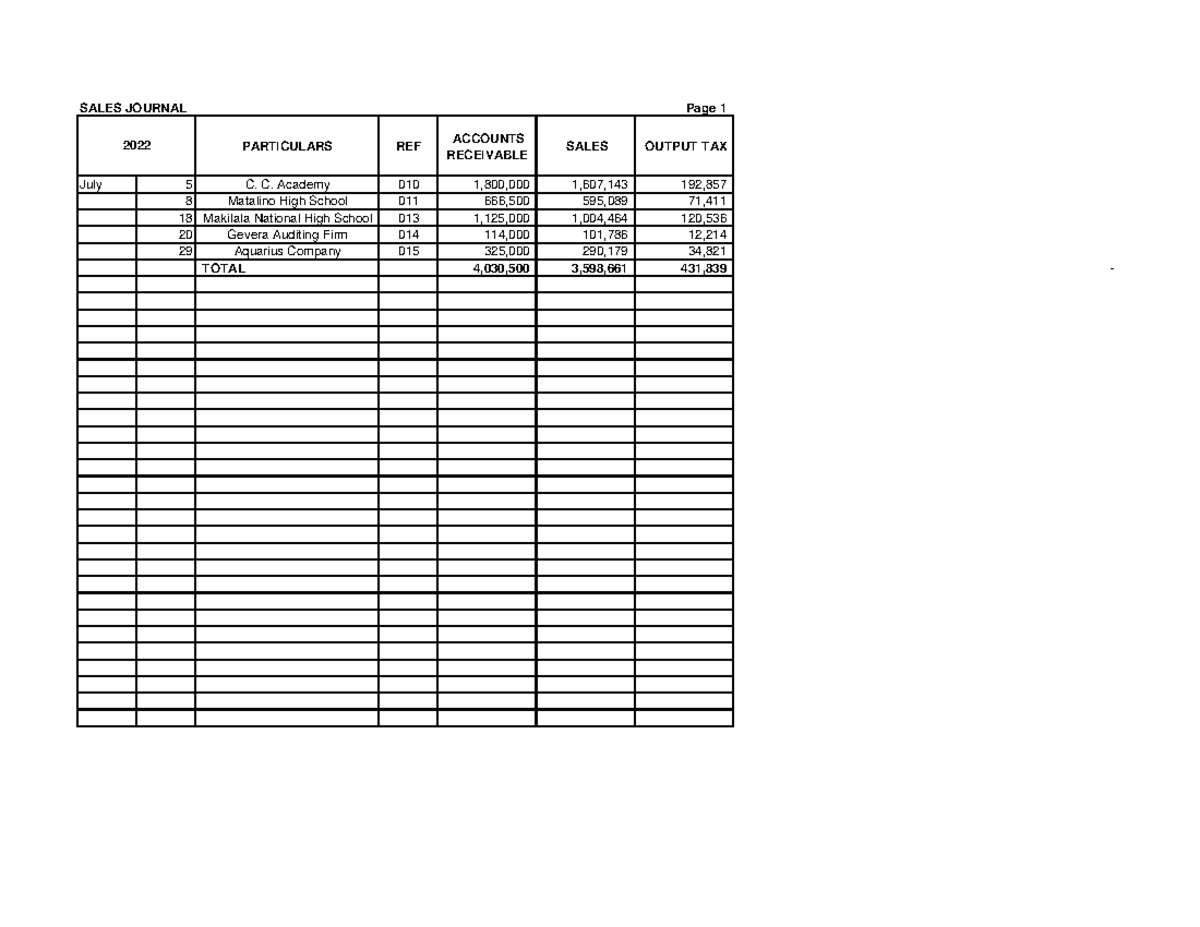 Practice-SET- SJ-JULY - Admin Cases - SALES JOURNAL Page 1 PARTICULARS ...