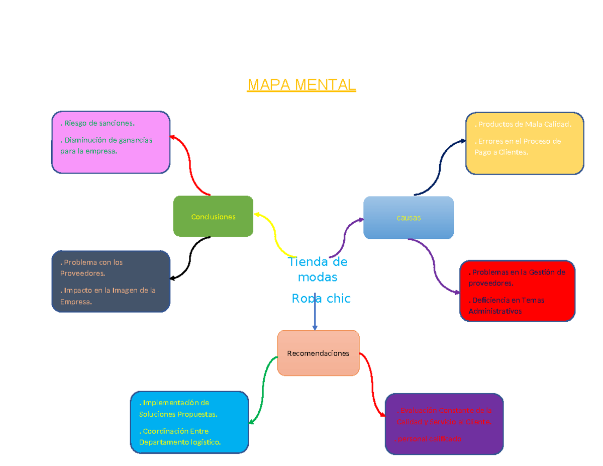 MAPA Mental ropa chic - MAPA MENTAL Tienda de modas Ropa chic causas ...