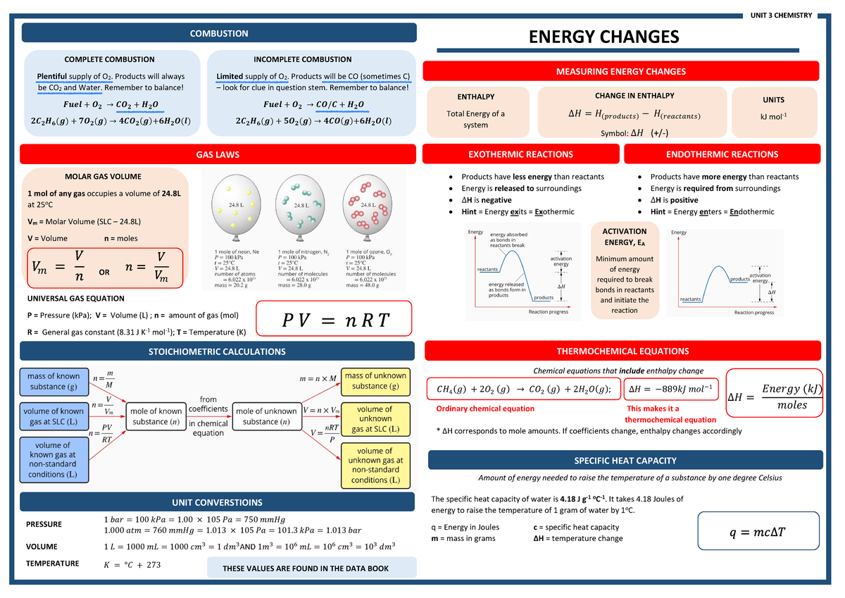 Energy Changes Poster - ENERGY CHANGES Thi 𝐶𝐻 ସ ( 𝑔 ) + 2 𝑂 ଶ ( 𝑔 ) → ...