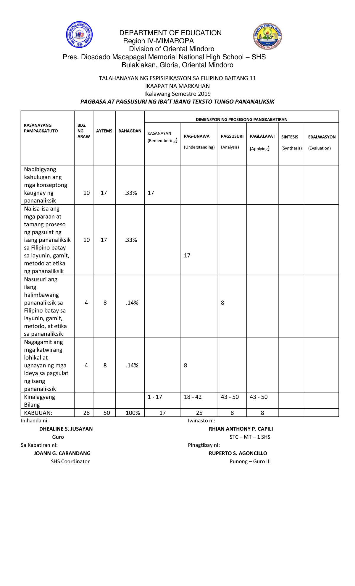 Pdfcoffee - tos - DEPARTMENT OF EDUCATION Region IV-MIMAROPA Division of Oriental Mindoro Pres ...