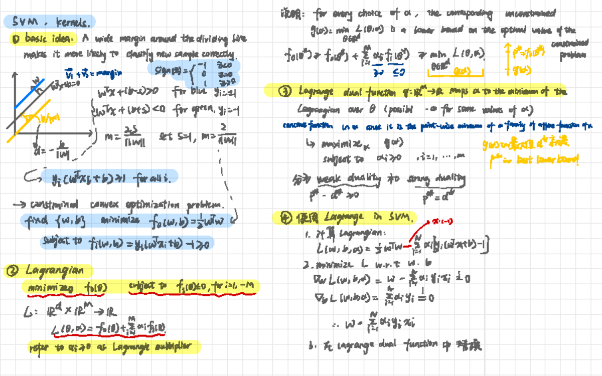 Ml summary 3 - ÿn : freuerychoiceofx comespondmgunconstramedSVM.kernels ...