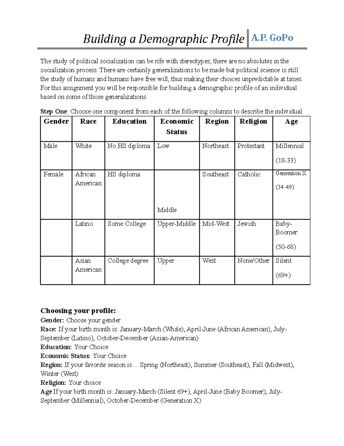Building a Demographic Profil 1 - GoPo The study of political ...