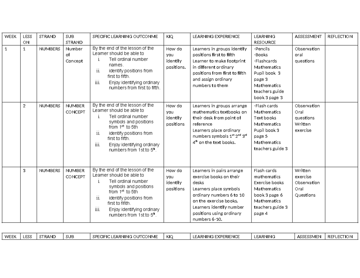 Scheme of work - WEEK LESS ON STRAND SUB STRAND SPECIFIC LEARNING ...