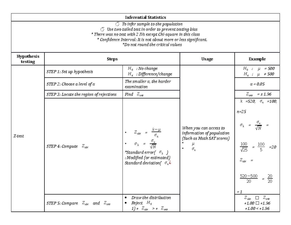 Cheat sheet for final - Inferential Statistics ̅ To infer sample to the ...