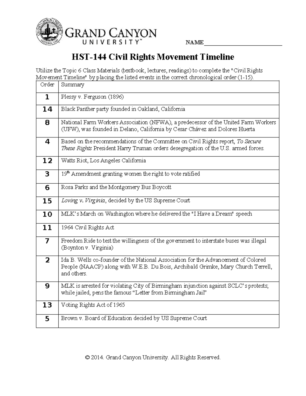 Civil Rights Matrix Timeline - HST-144 Civil Rights Movement Timeline ...
