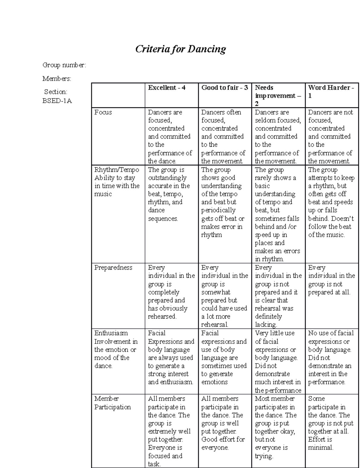 Rubric Music - Activity in Arts Appreciation - Criteria for Dancing ...