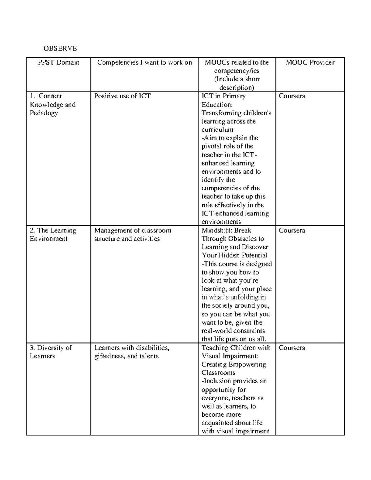 Observe 11-4 - Requirements - OBSERVE PPST Domain Competencies I want ...