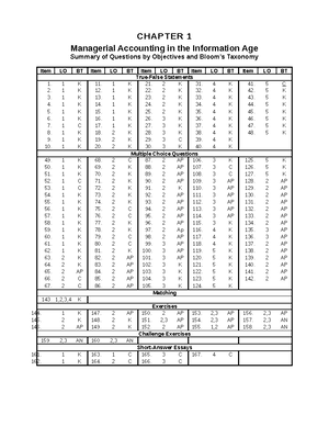 Chapter 2 - Ism readings - Chapter 2: Privacy Principles (AIS5136: ISM ...