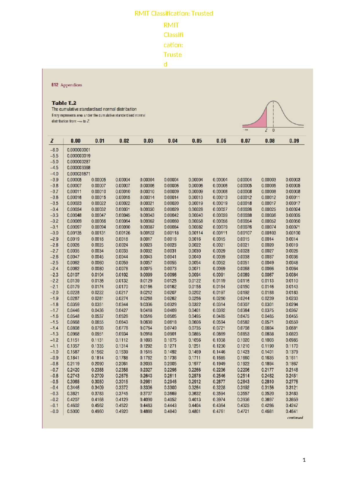 Table E.2 and E - quiz help - ECON1066 - RMIT Classification: Trusted ...
