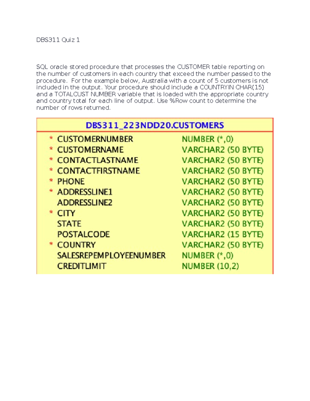 Question from DBS311 quiz1 x - DBS311 Quiz 1 SQL oracle stored procedure that processes the ...