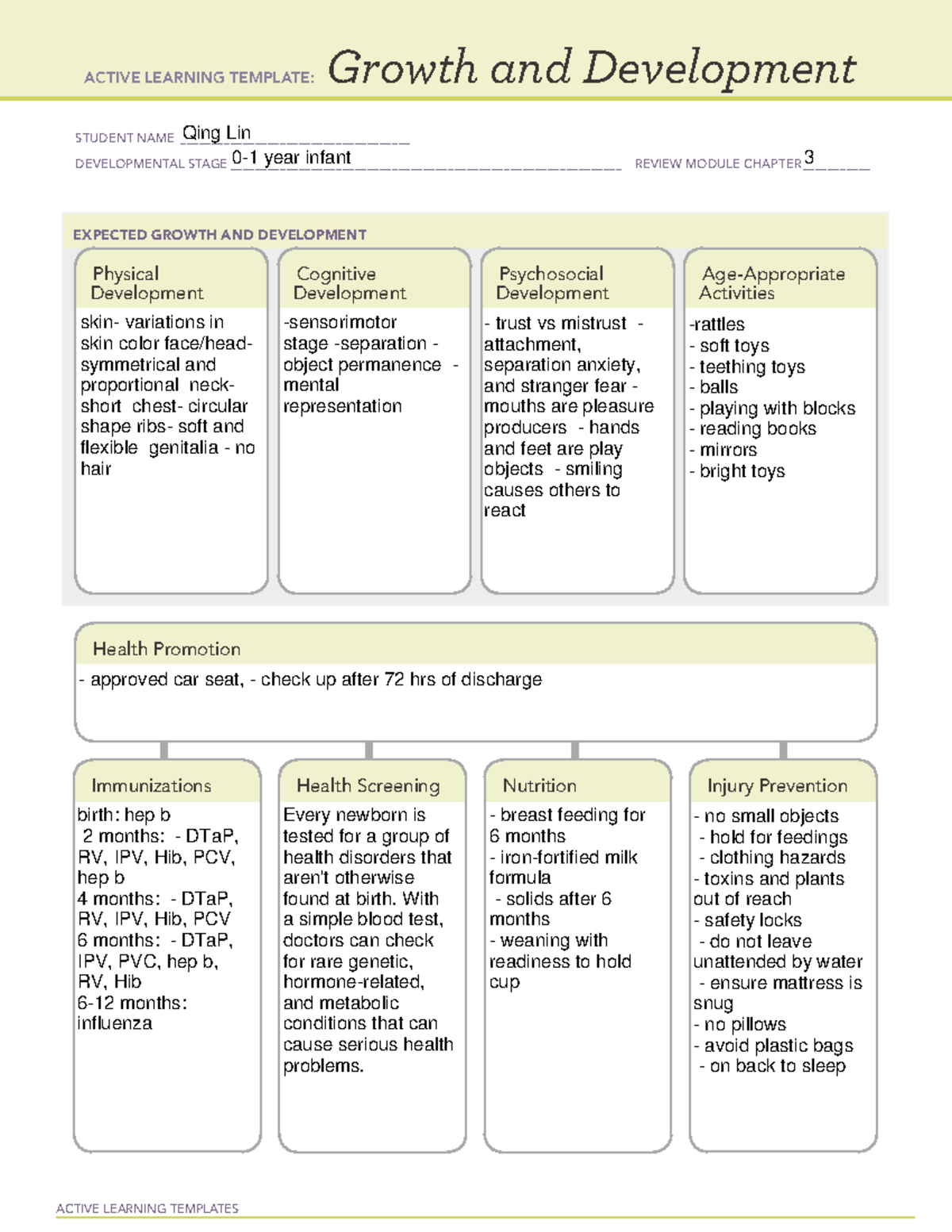 GD infant - growth - PEDI 4036 - ACTIVE LEARNING TEMPLATES EXPECTED ...