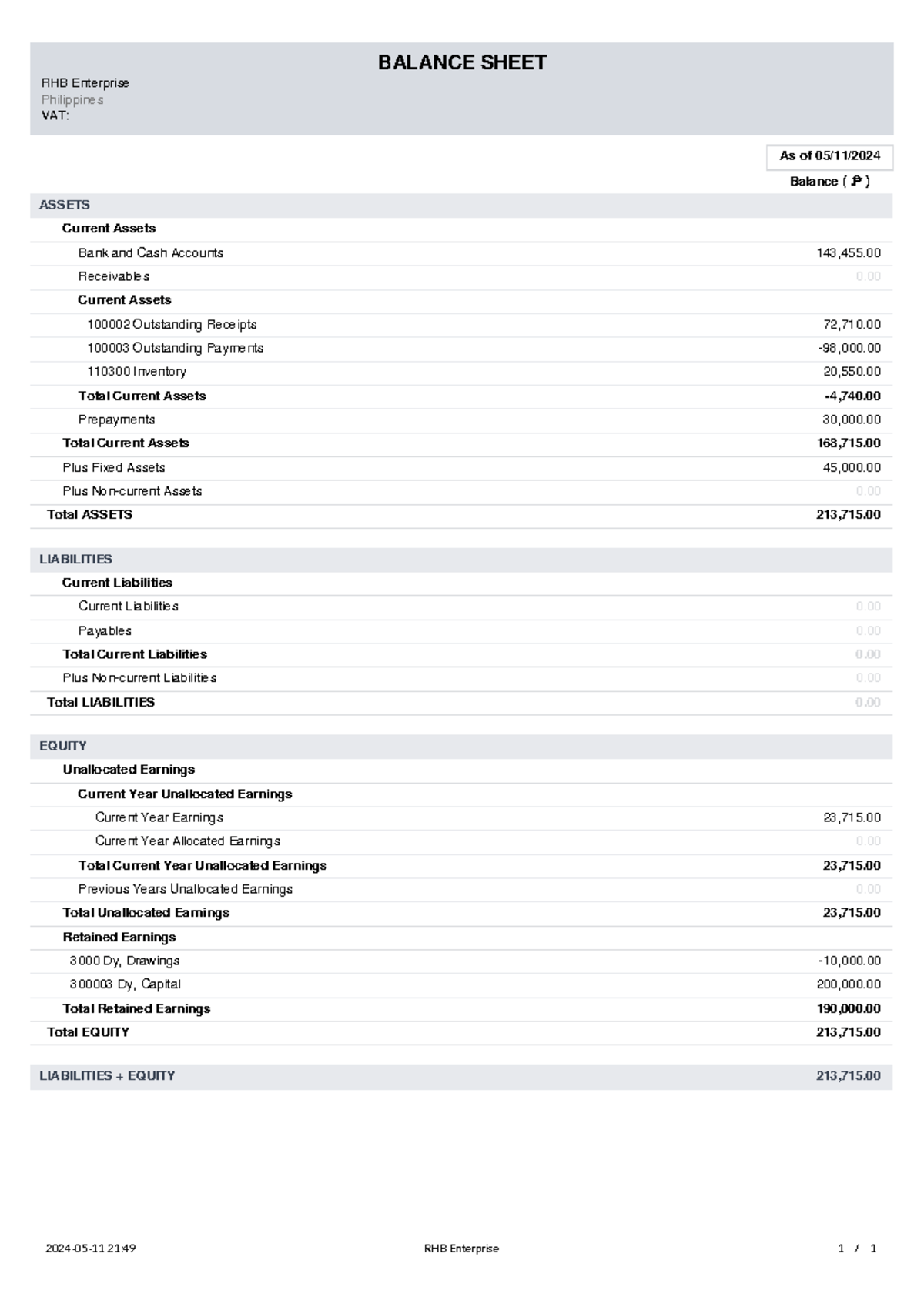 Balance sheet of Ang Tindahan Ko - BALANCE SHEET RHB Enterprise ...