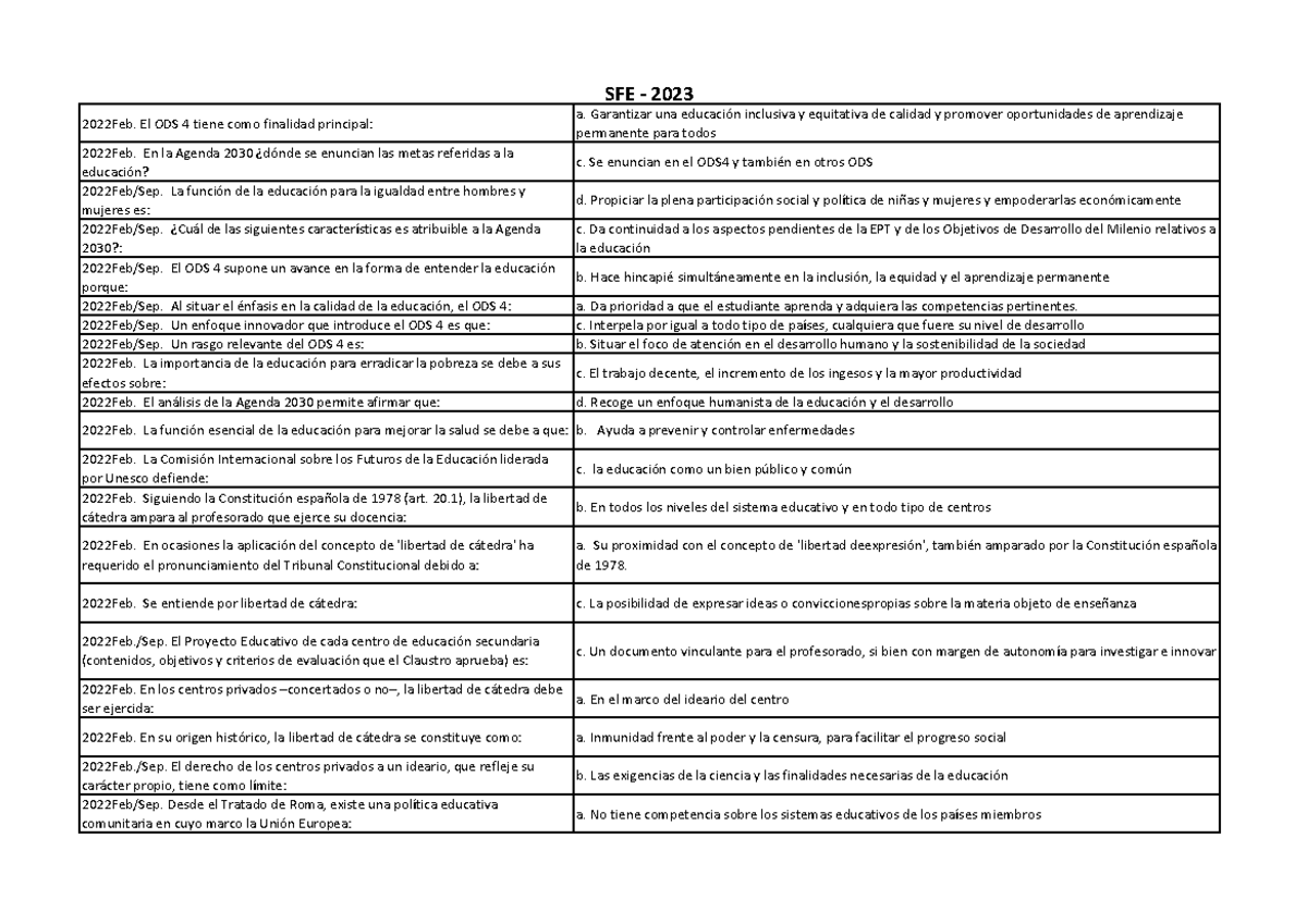 Flashcard - Solucionario - 2022Feb. El ODS 4 tiene como finalidad ...