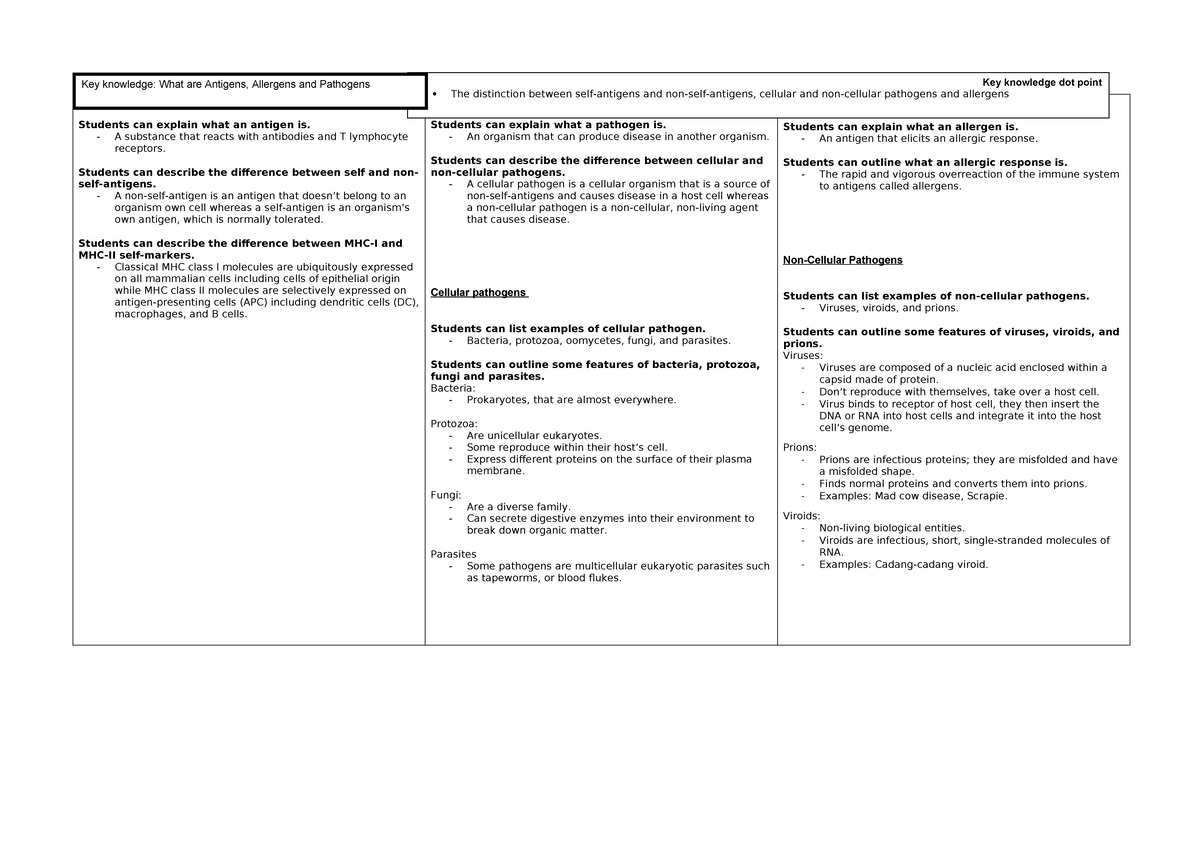 Summary Notes Sheet - Antigens, Pathogens and Allergens - ANTIGENS ...