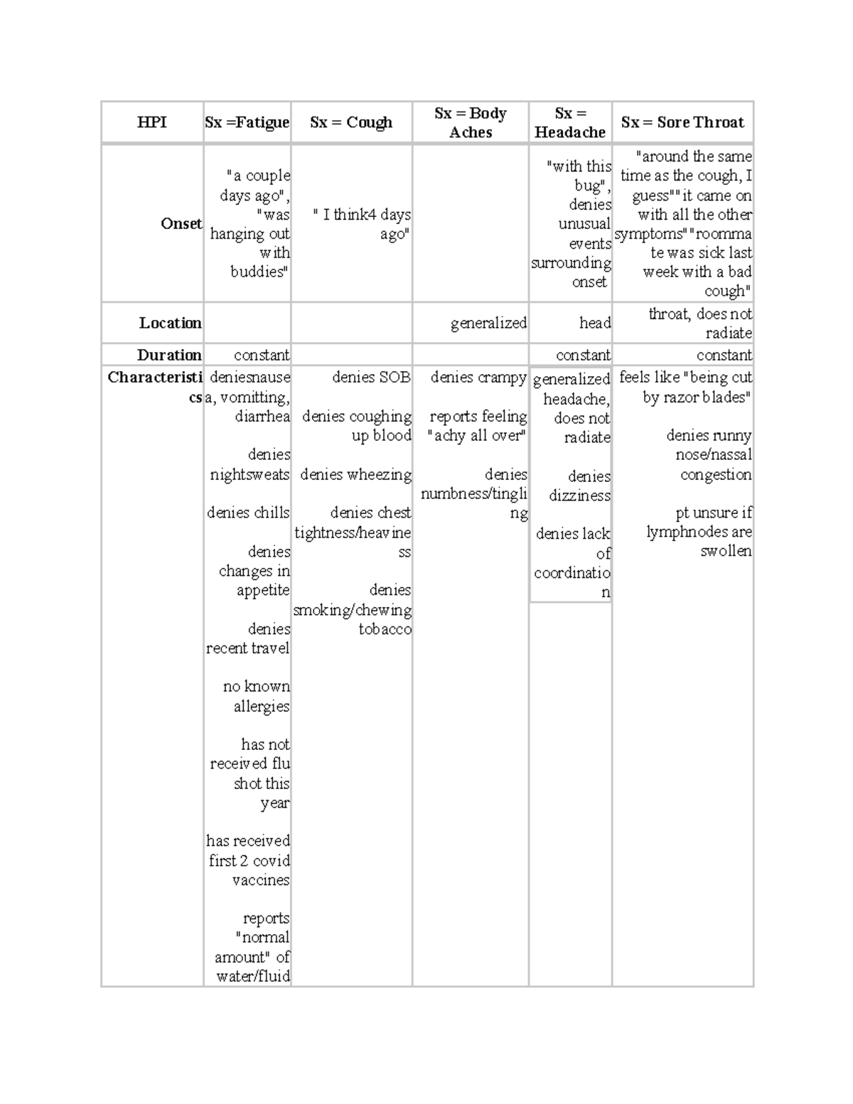 HPI Hx card wk 2 - HPI Sx =Fatigue Sx = Cough Sx = Body Aches Sx ...
