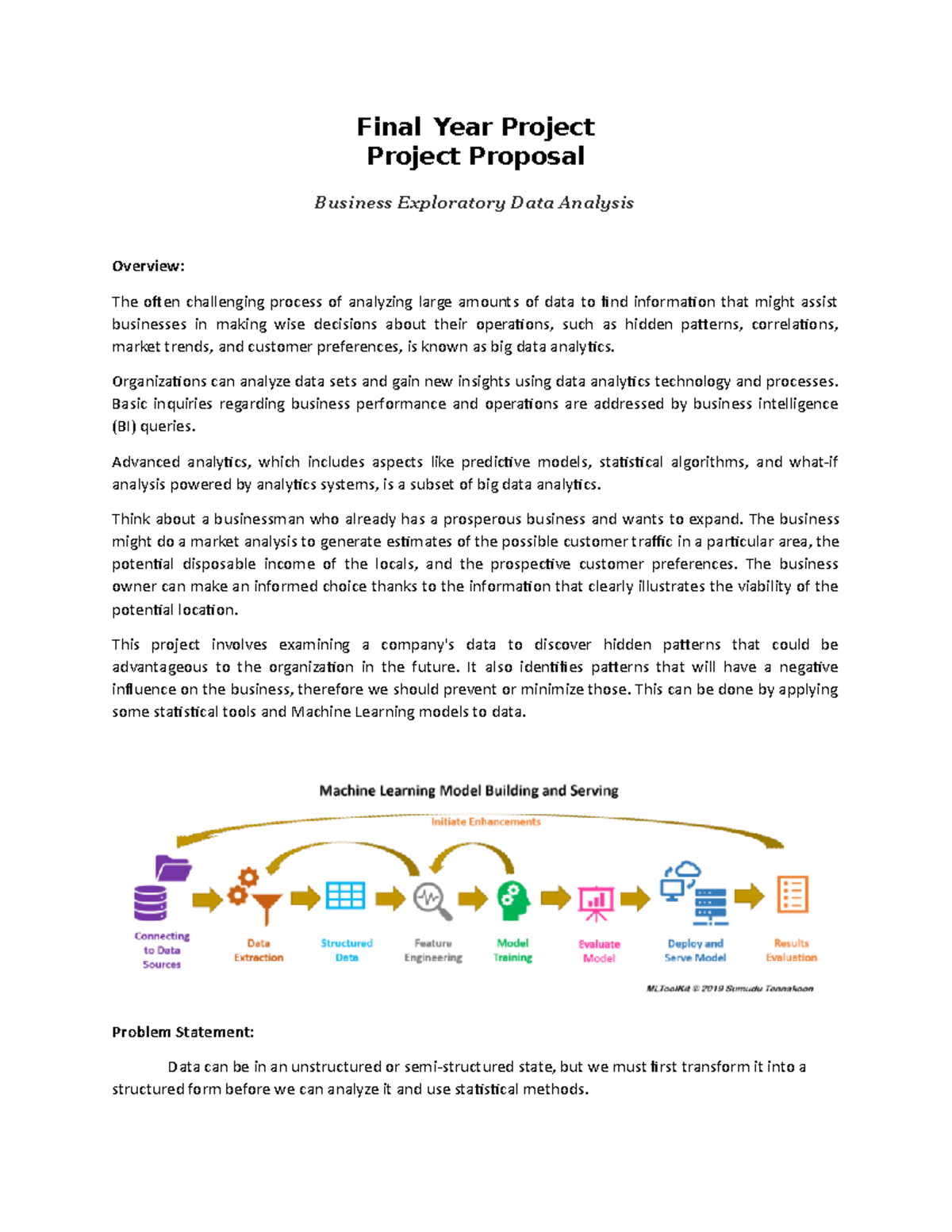 Fyp Proposal Business - Final Year Project Project Proposal Business ...