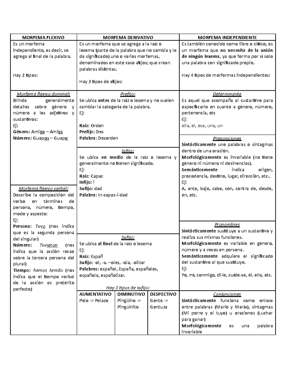 Morfema Flexivo - MORFEMA FLEXIVO MORFEMA DERIVATIVO MORFEMA ...
