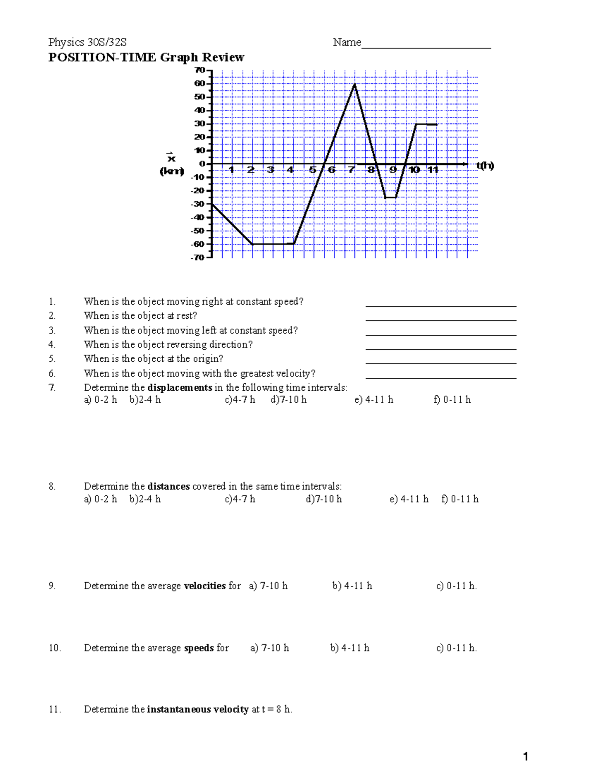 2 Kinematics Graphs Practice 2015 paginated 2 - 0 10 20 30 40 50 60 70 ...
