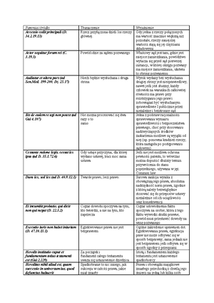 Prawo Rzymskie - Skrypcior z podręcznika - ROZDZIAŁ I – HISTORIA I ...