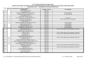 Food-processing-TLE-7 AFA-FP M2 v3 - FOOD (FISH) PROCESSING Module 2 Use Tools, Equipment, - Studocu