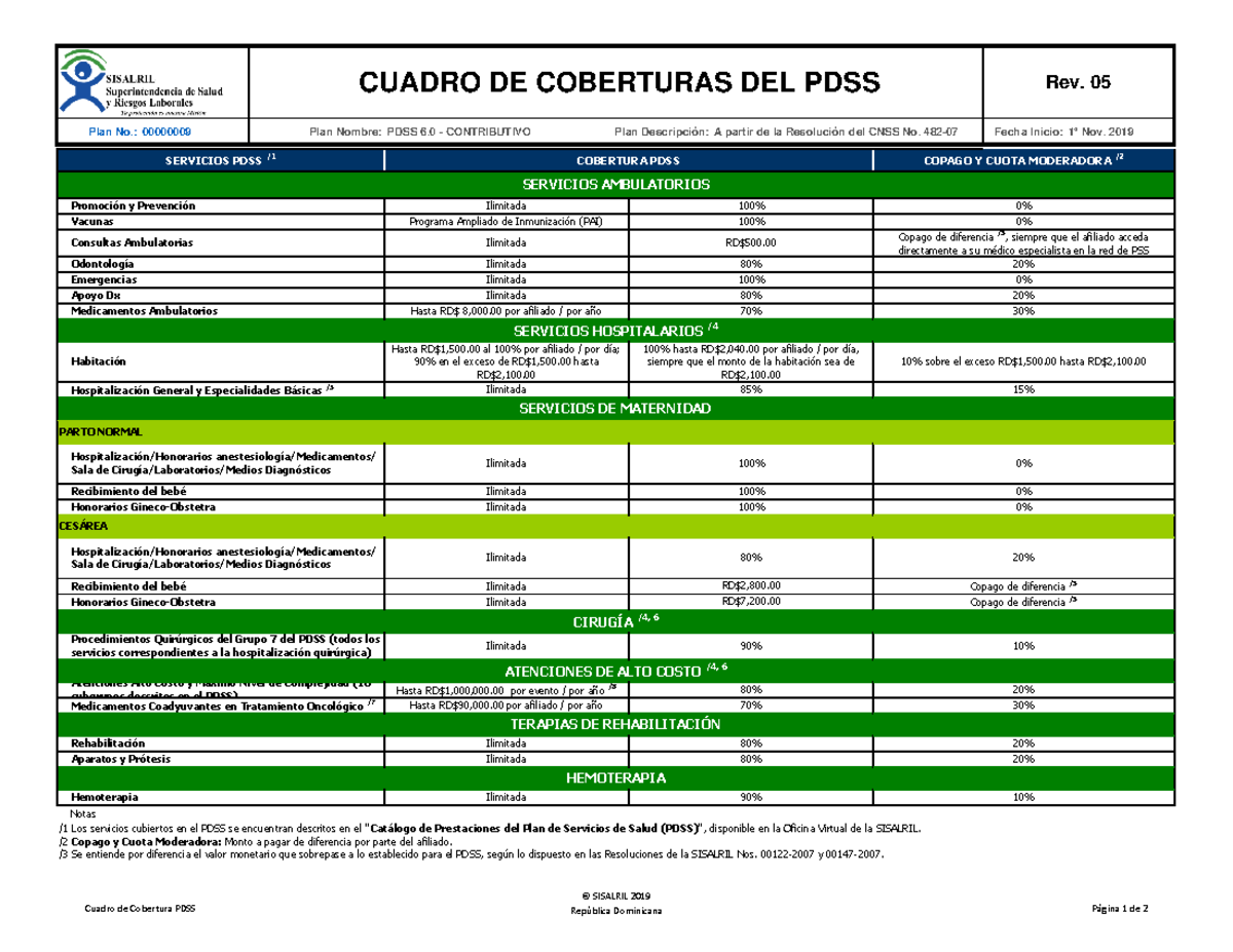 Cuadro Coberturas PDSS Ref - Plan No.: 00000009 Plan Nombre: PDSS 6 ...