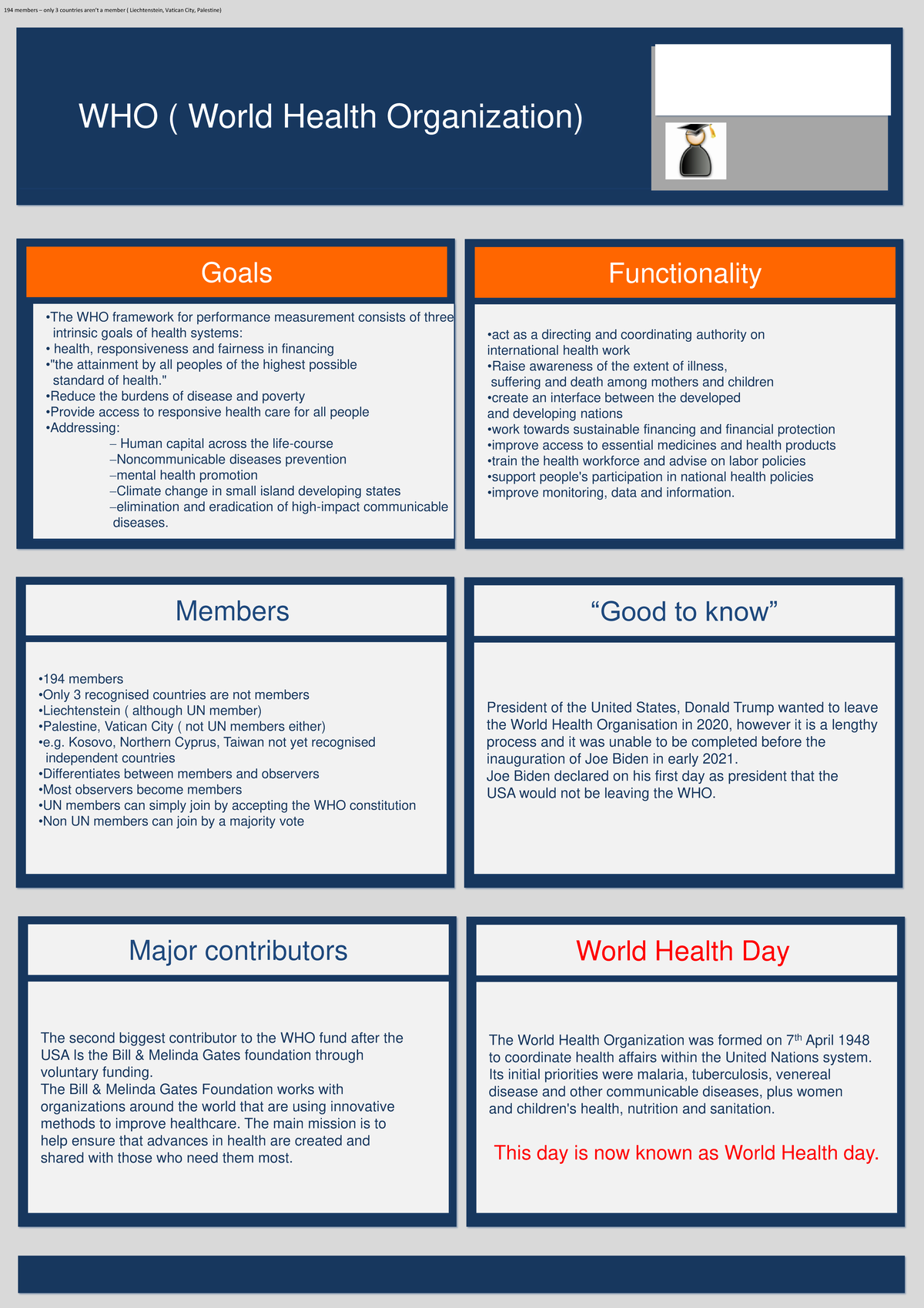 Portfolio CH4 WHO Poster - WHO ( World Health Organization) Goals The ...