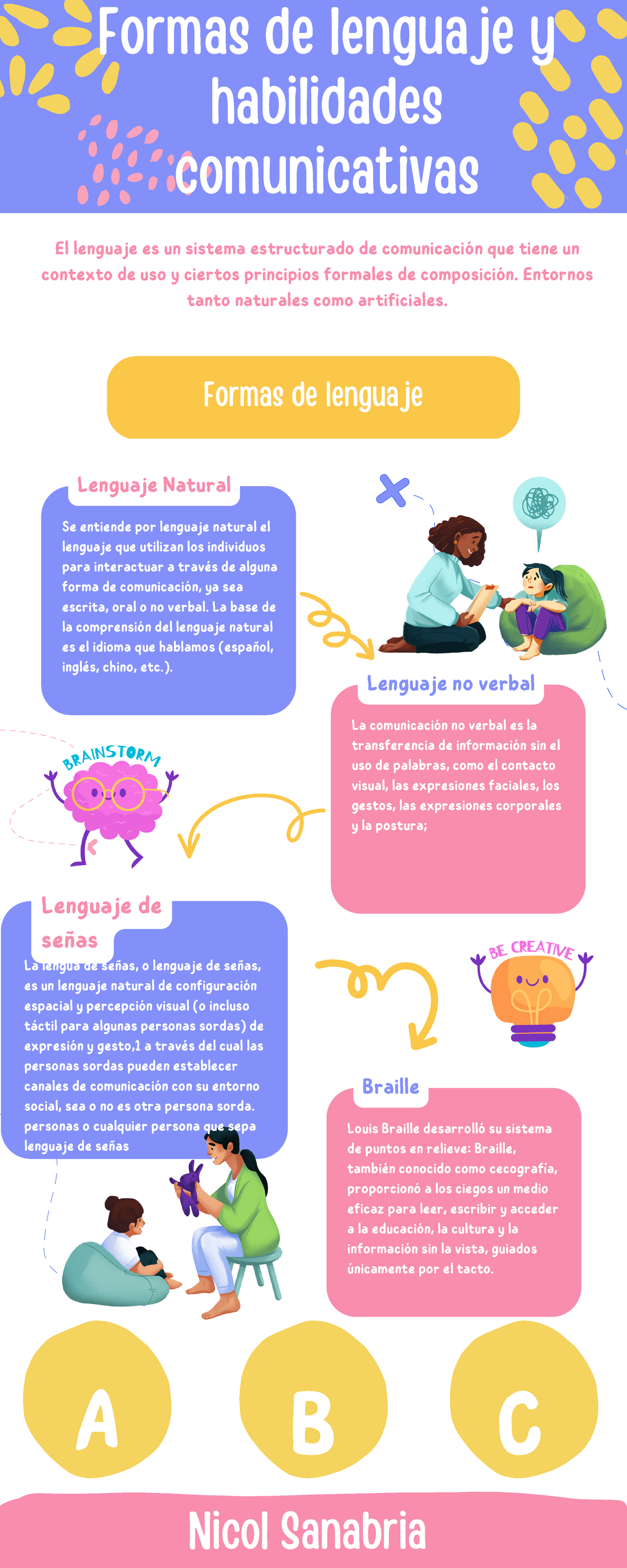 Formas de lenguaje y habilidades comunicativas - Lenguaje no verbal La ...