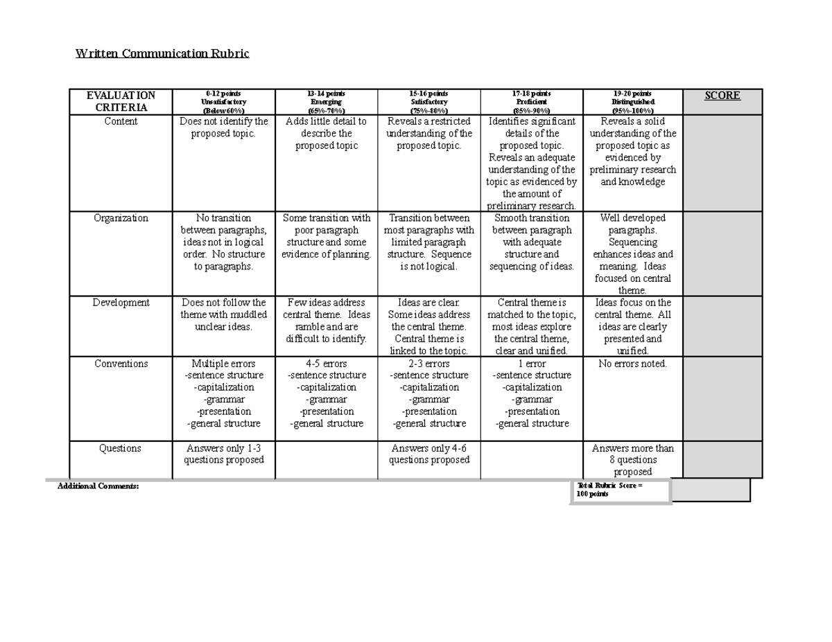 American Family Rubric - Written Communication Rubric EVALUATION ...