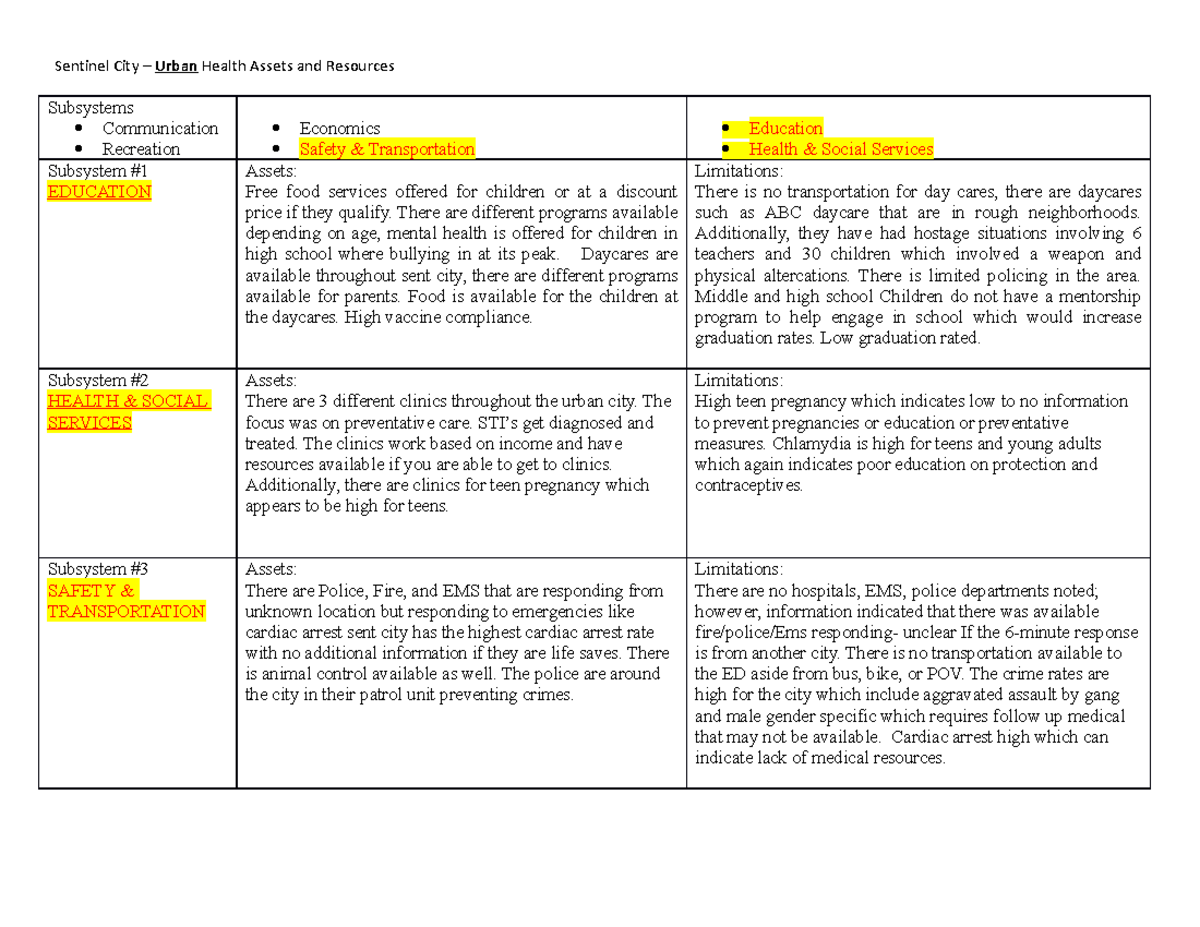 Skills Lab - Urban Subsystem Assessment Form - Sentinel City – Urban ...