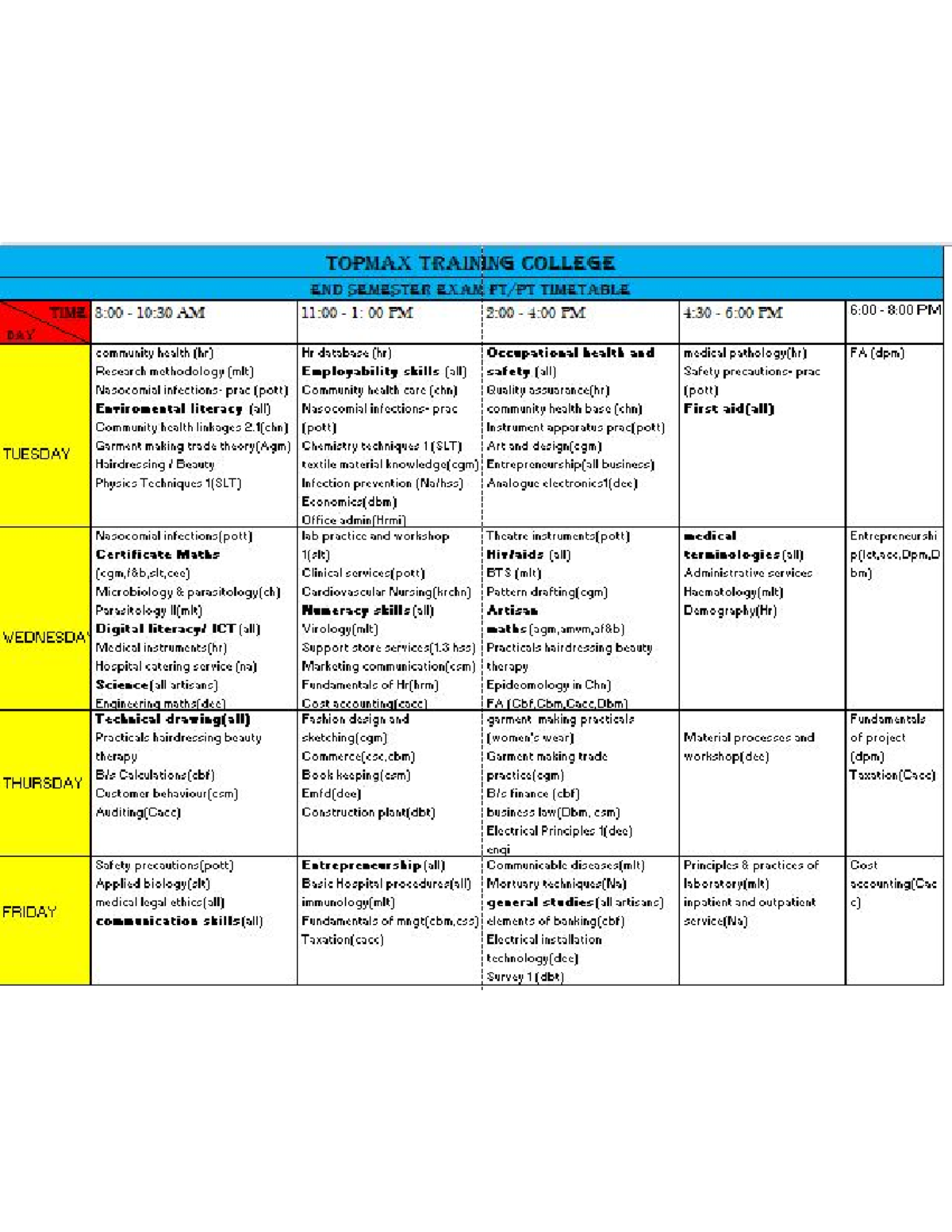 End sem exam timetable - Summary Community Health Nursing I - TOPMAX ...