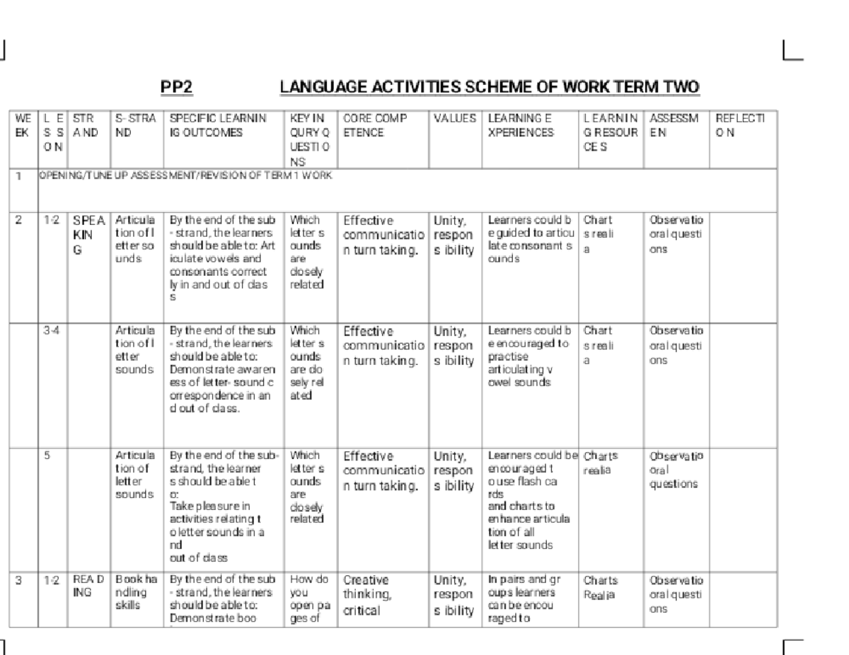 English PP2 TERM 2 Phoenix - PP2 LANGUAGE ACTIVITIES SCHEME OF WORK ...