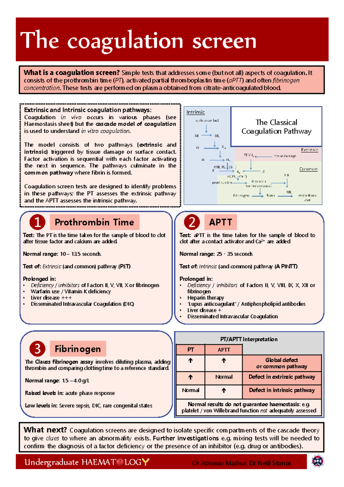 The coagulation screen - snapshot - Undergraduate HAEMAT LOG The ...