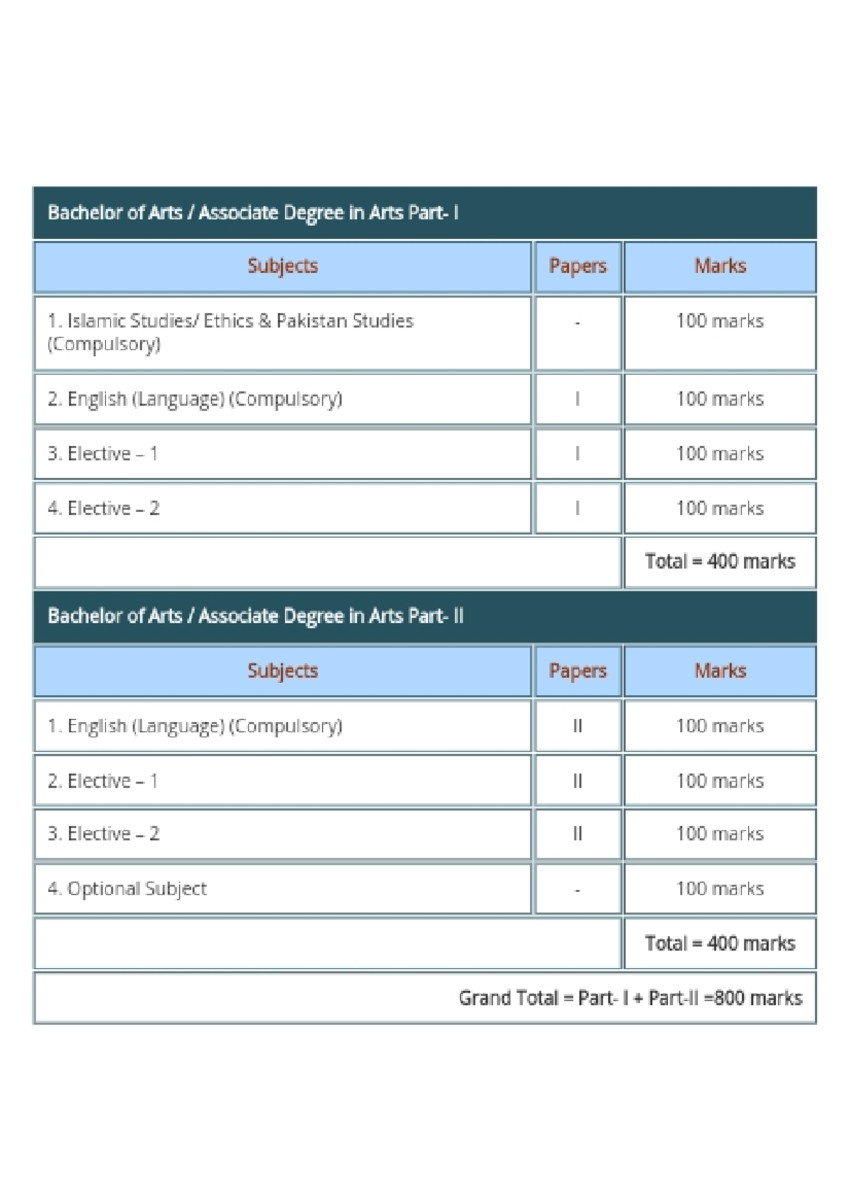 BA Course - Bachelor in Business and finance - Studocu