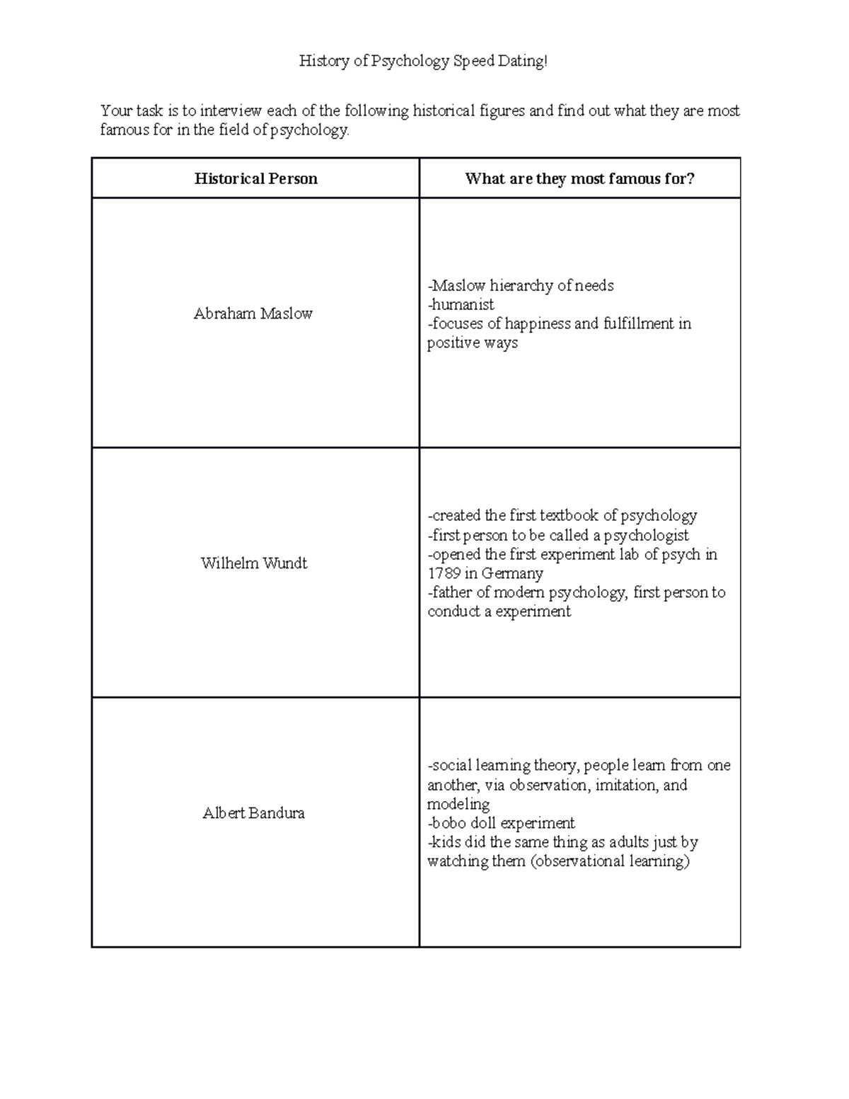 History of Speed Dating Info Sheets famous for - History of Psychology ...