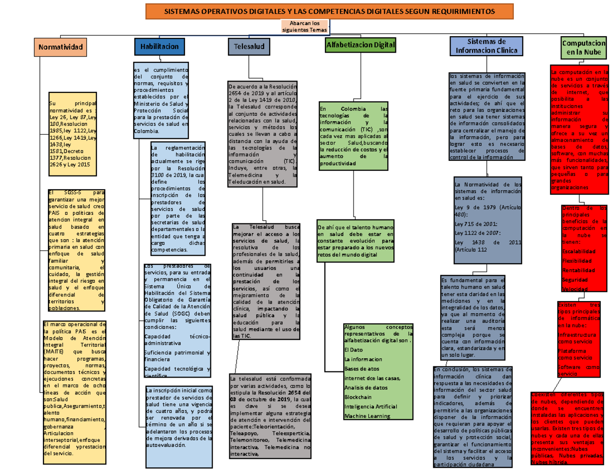 Mapa Conceptual Lewis Fran Beltran Saenz - SISTEMAS OPERATIVOS ...