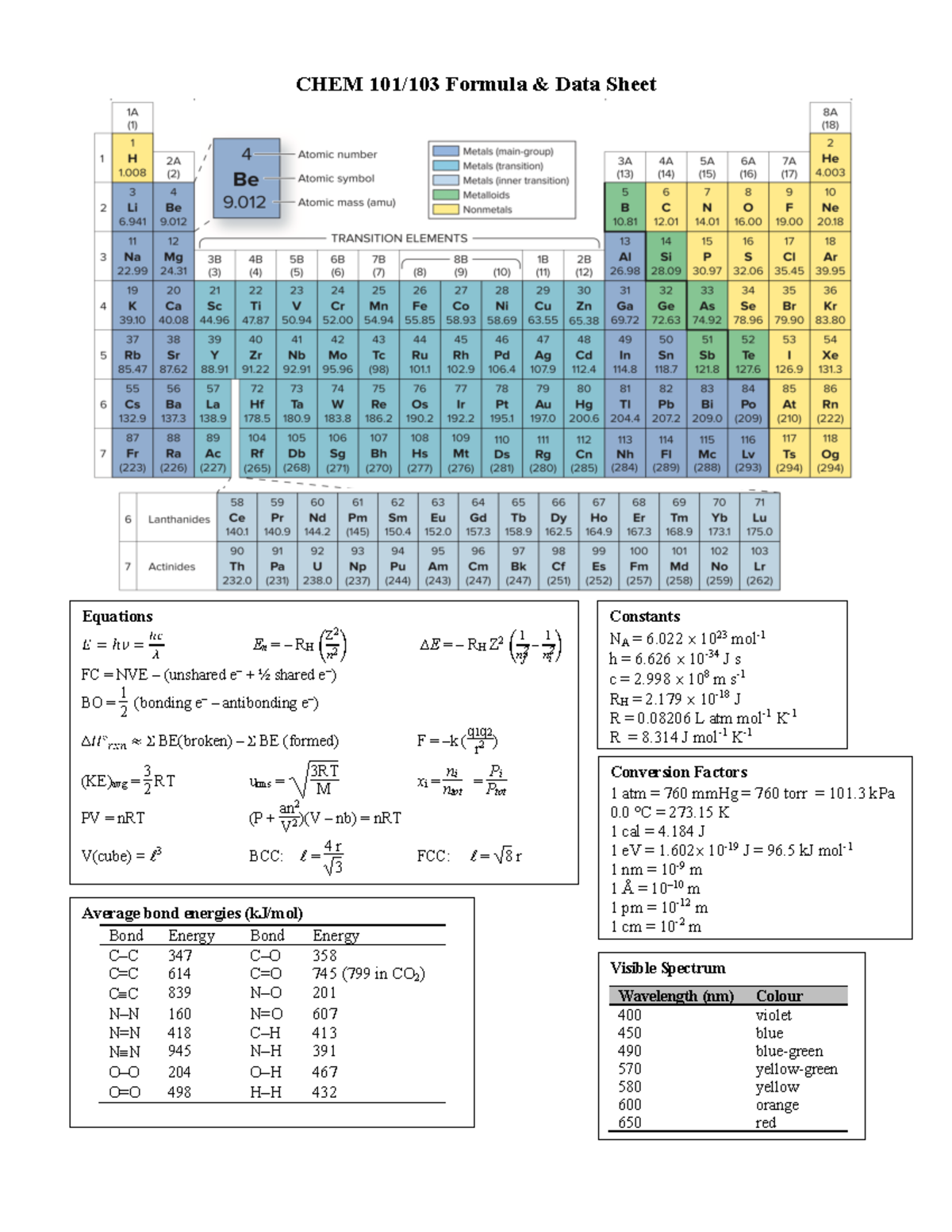 CHEM 101 103 Formula Sheet - CHEM 101/103 Formula & Data Sheet ...