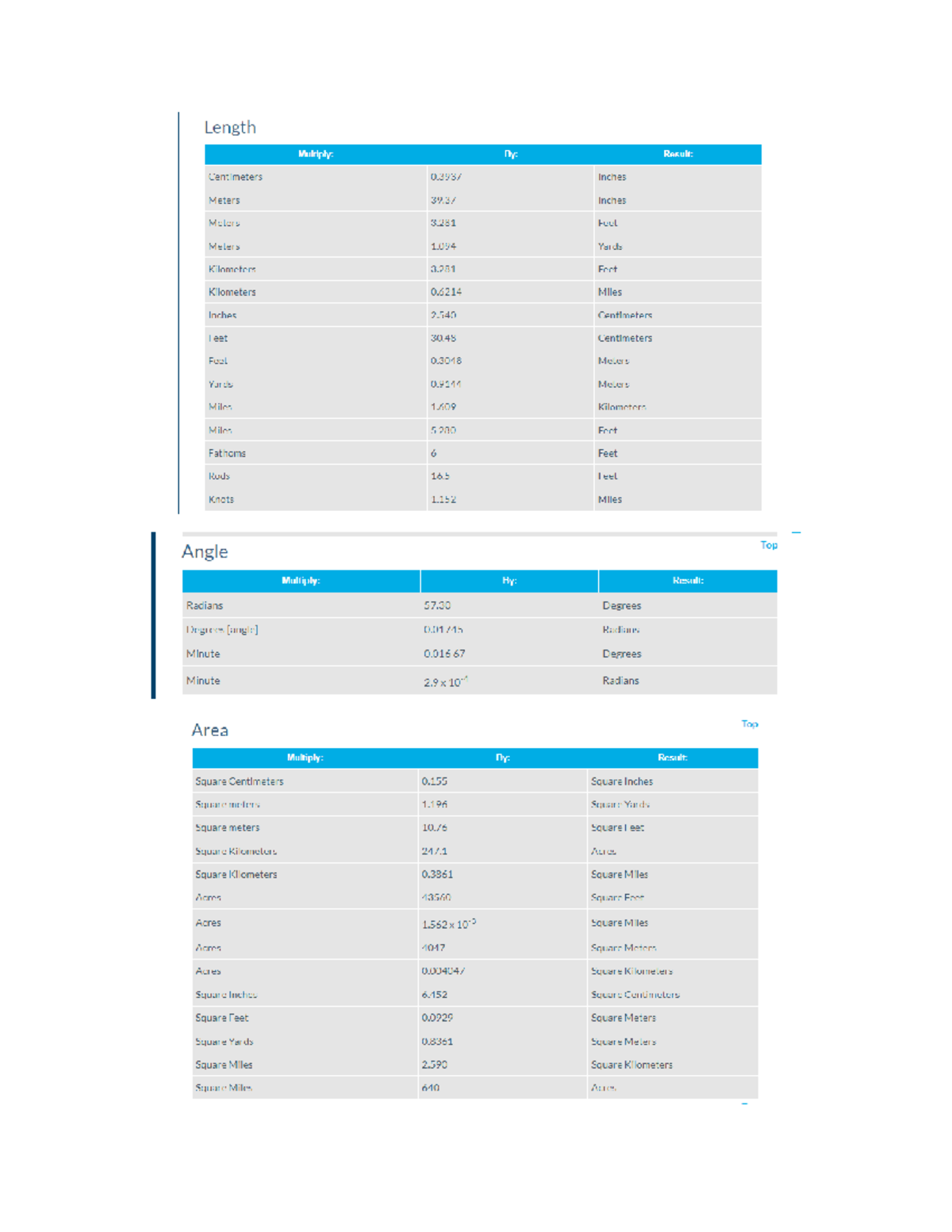 Conversions - Mechanical Engineering - Studocu