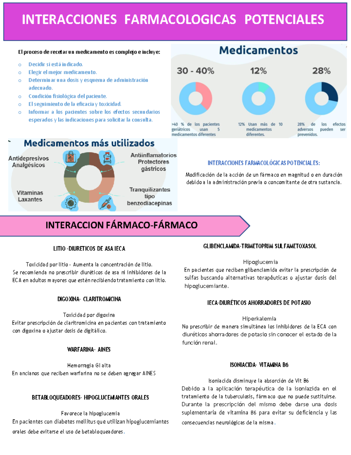 Interaciones Farmacologicas - INTERACCION FÁRMACO-FÁRMACO LITIO ...
