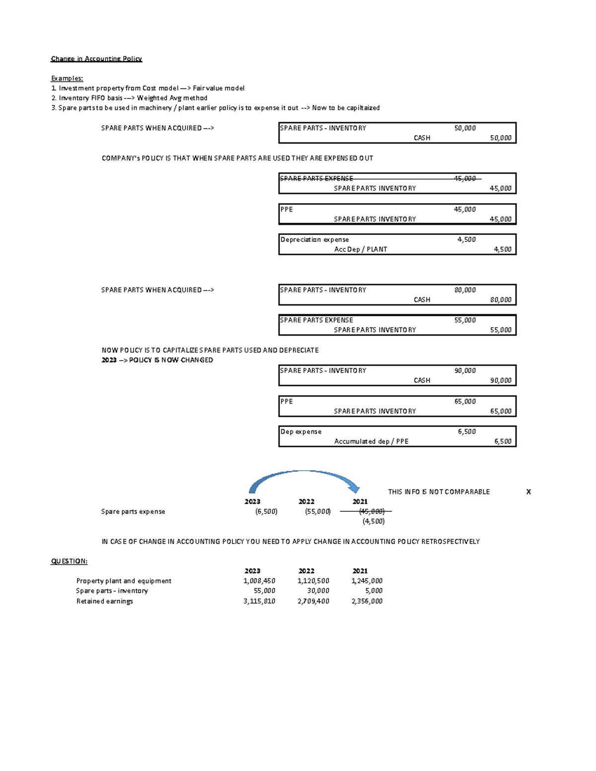 IAS-08 PDF from Lecture 14 - Change in Accounting Policy Examples: 1 ...