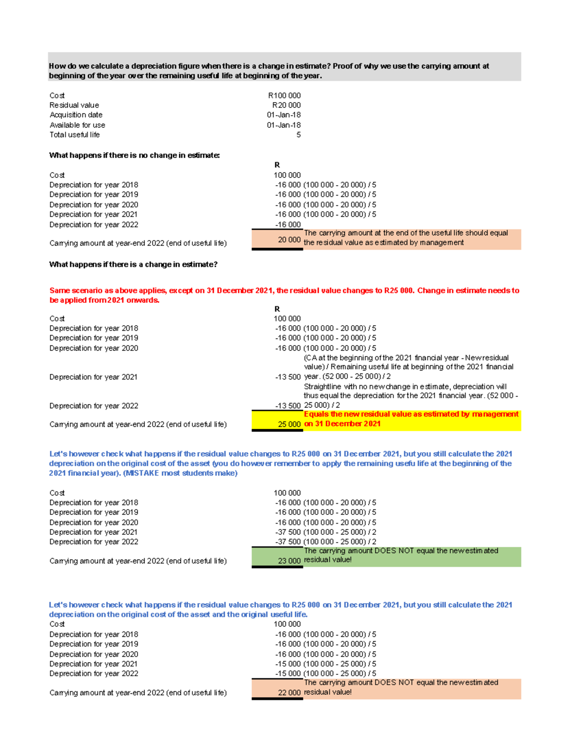 Proof of change in estimate and calculation of depreciation by using - Cost R100 000 Residual ...