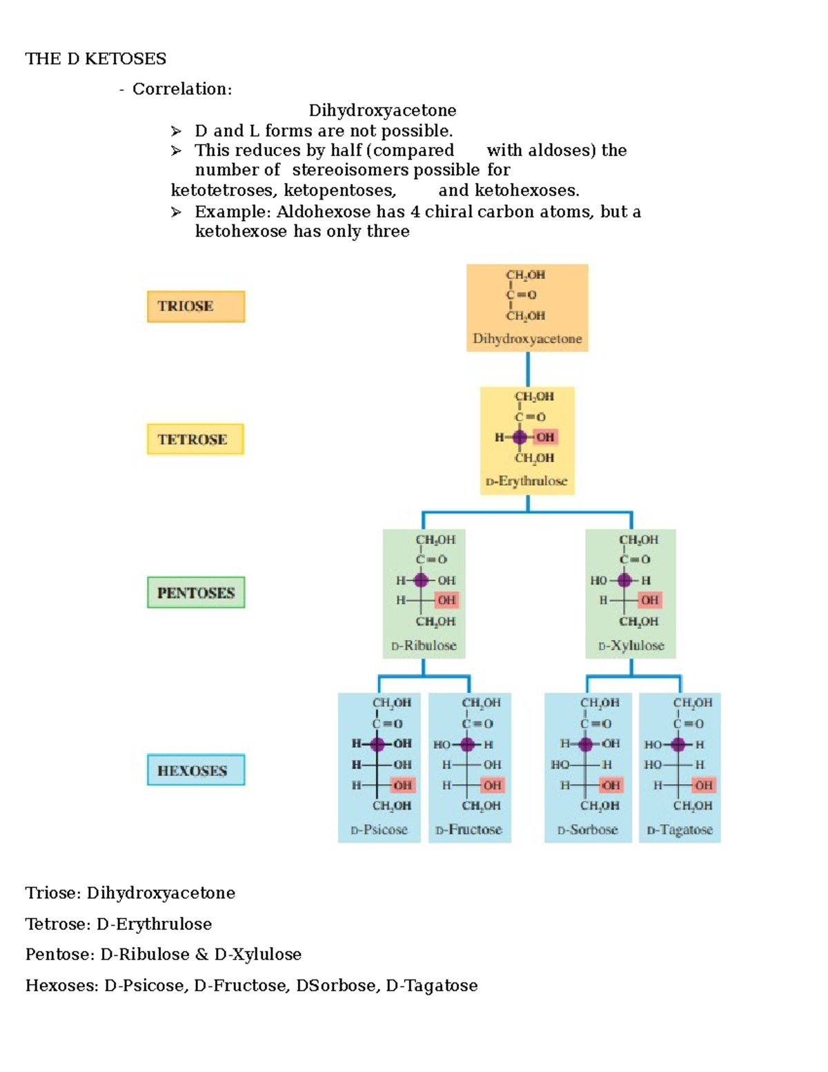 D Ketoses - THE D KETOSES Correlation: Dihydroxyacetone D and L forms ...