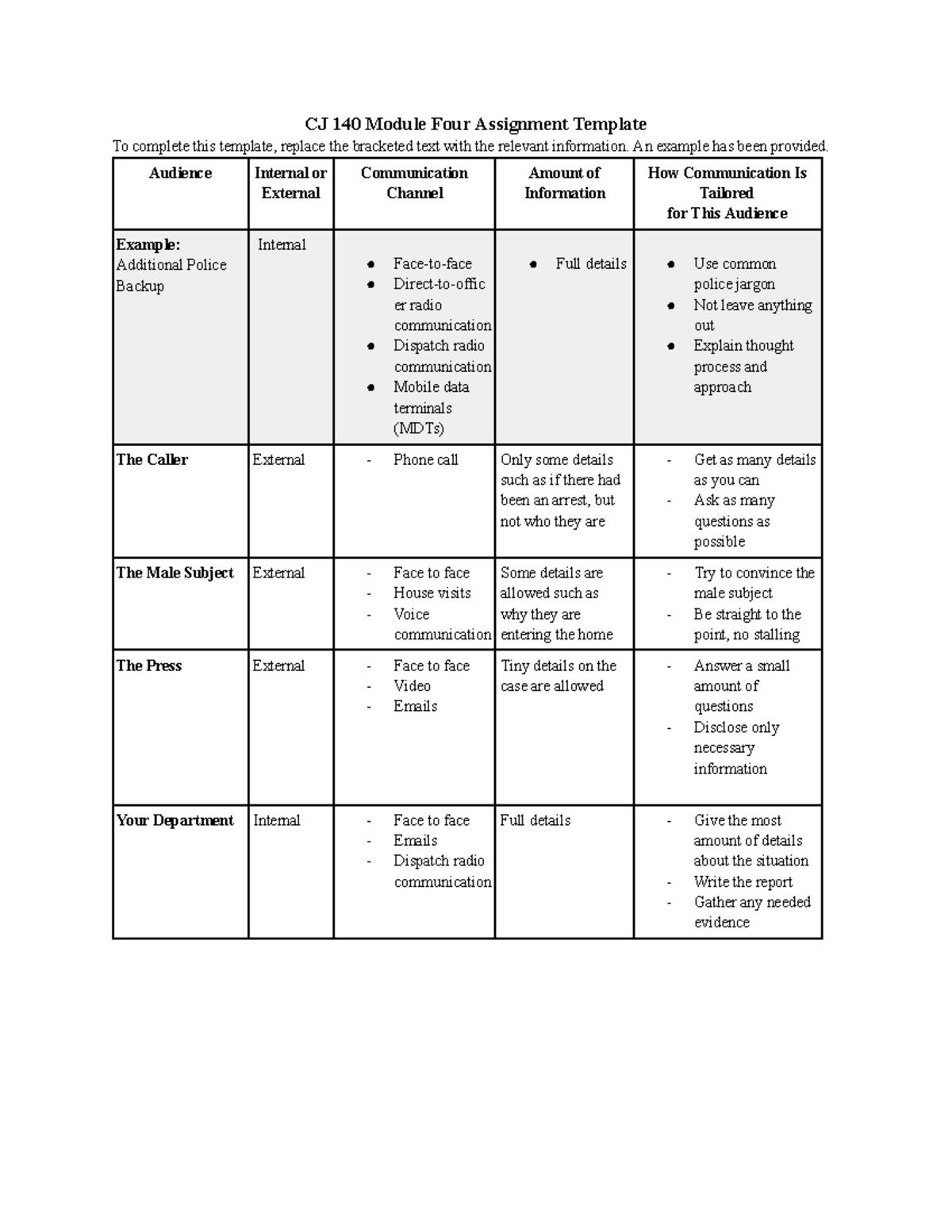 Cj 140 Module Four Assignment An Example Has Been Provided Audience