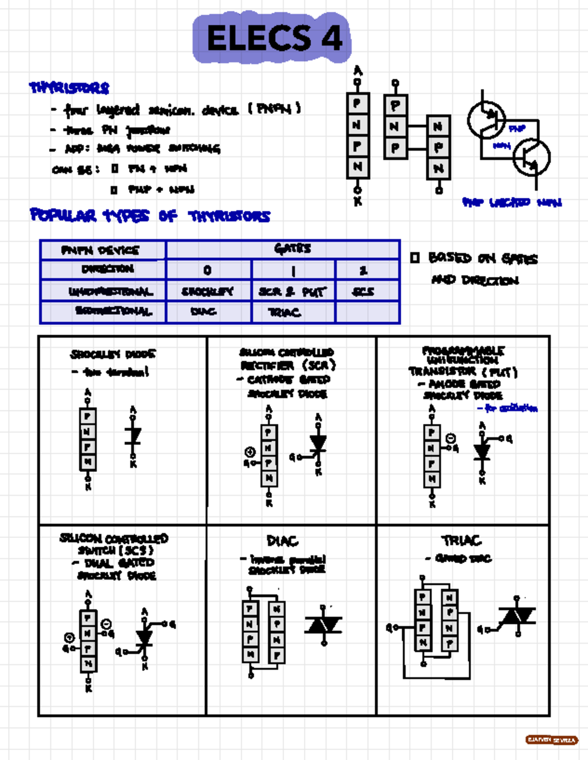 electronics engi - ####### ELECS 4 A THYRISTORS four layered semicon ...