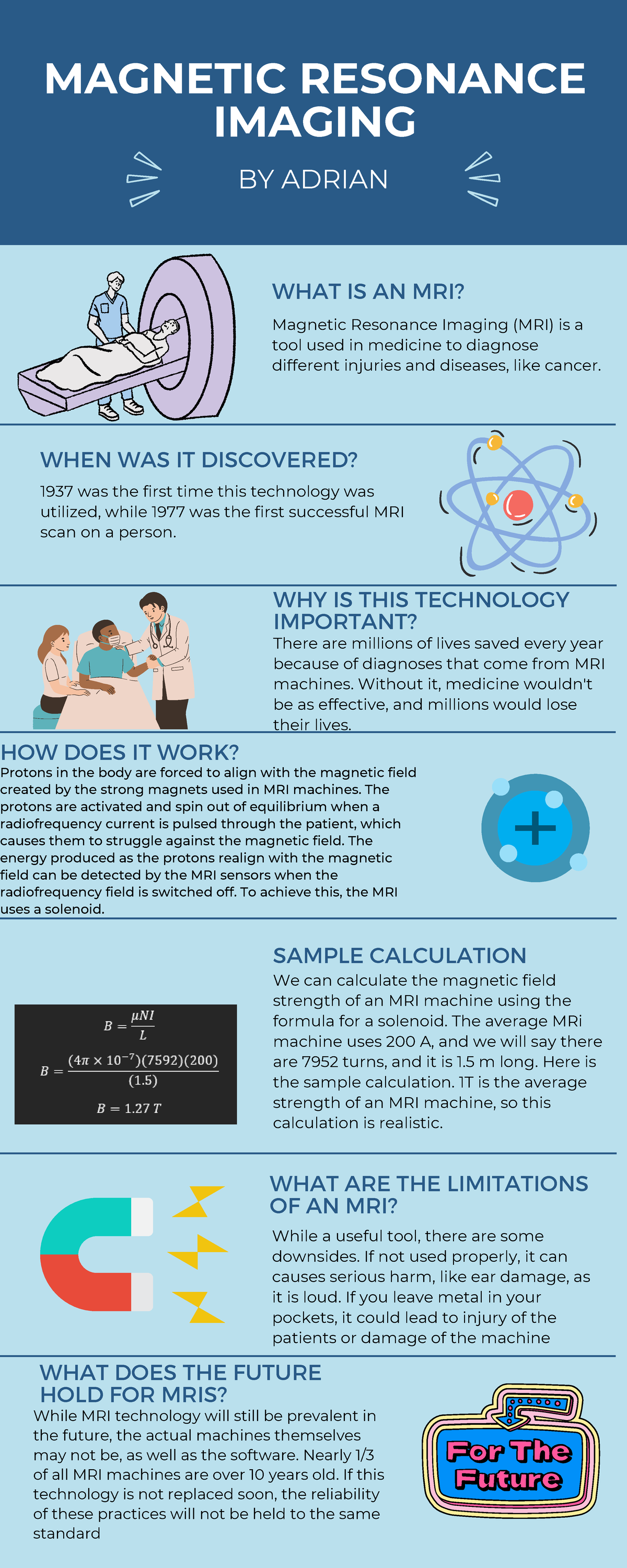 Magnetic Resonance Imaging - BY ADRIAN MAGNETIC RESONANCE IMAGING ...