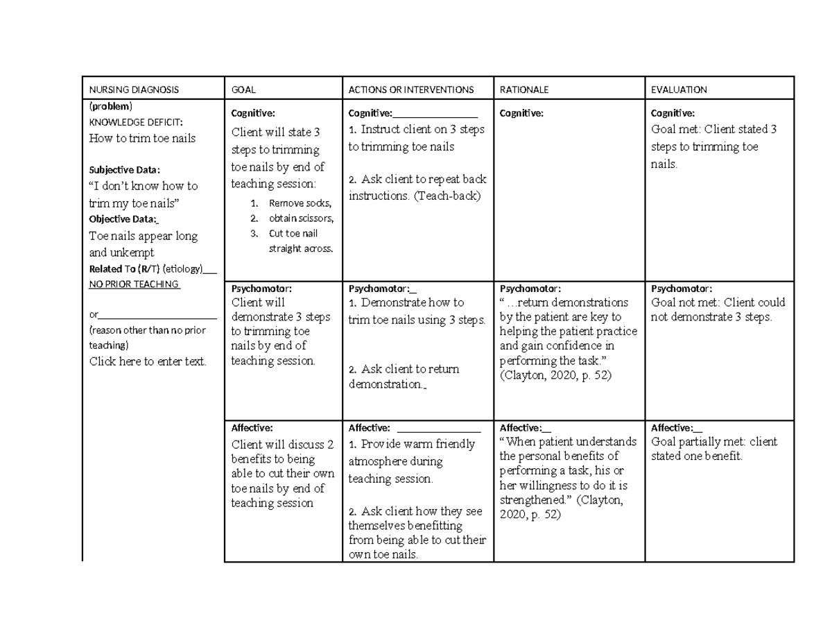 Example Teaching care plan - NURSING DIAGNOSIS GOAL ACTIONS OR ...