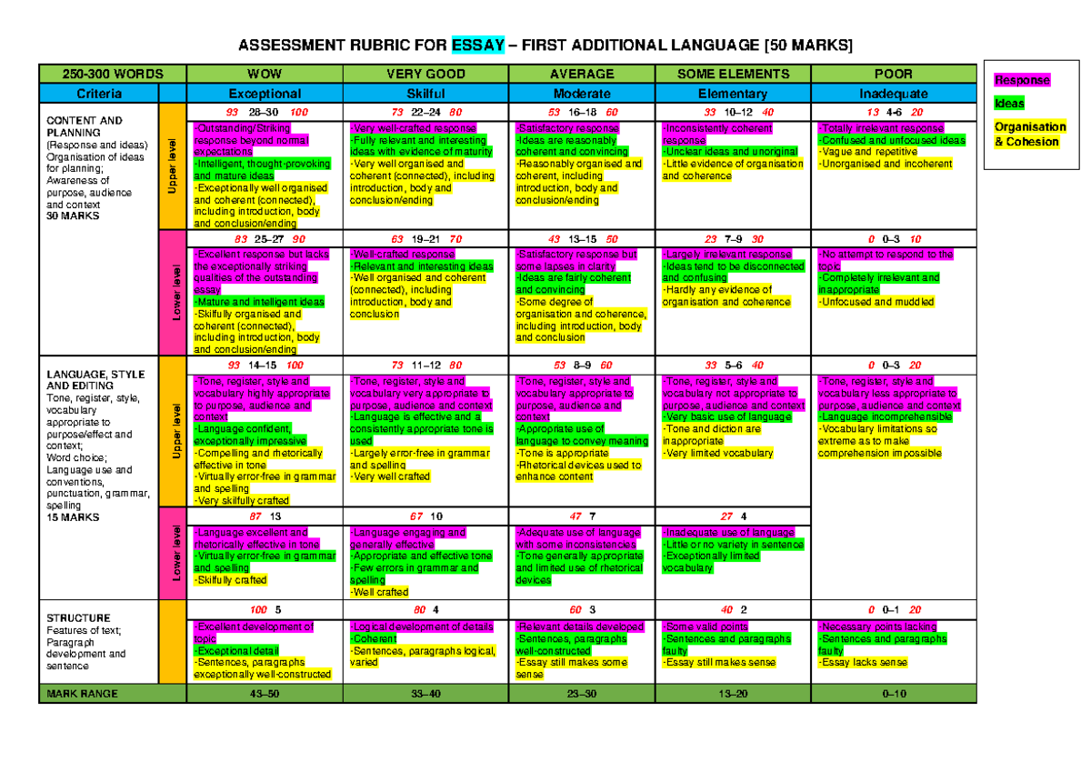 Rubrics - English FAL (Essay Transactional) Highlighted - ASSESSMENT ...
