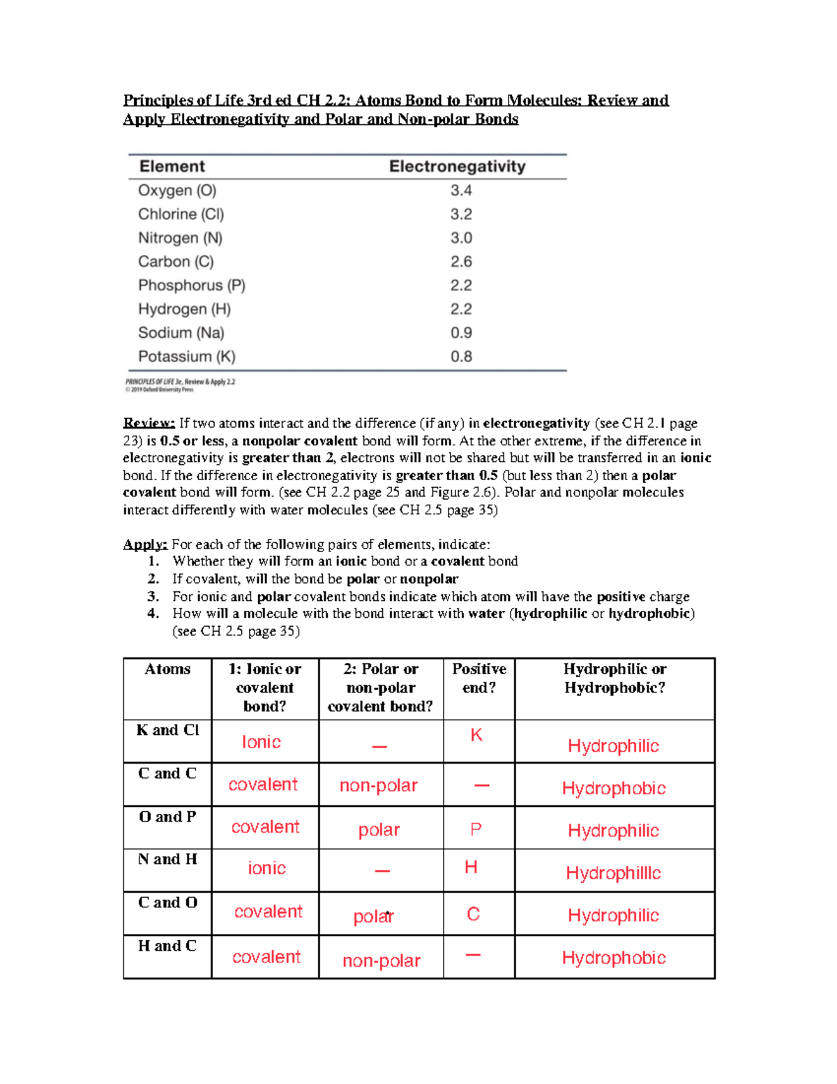 Ch 2.2 Review and Apply - Electronegativity - Principles of Life 3rd ed ...