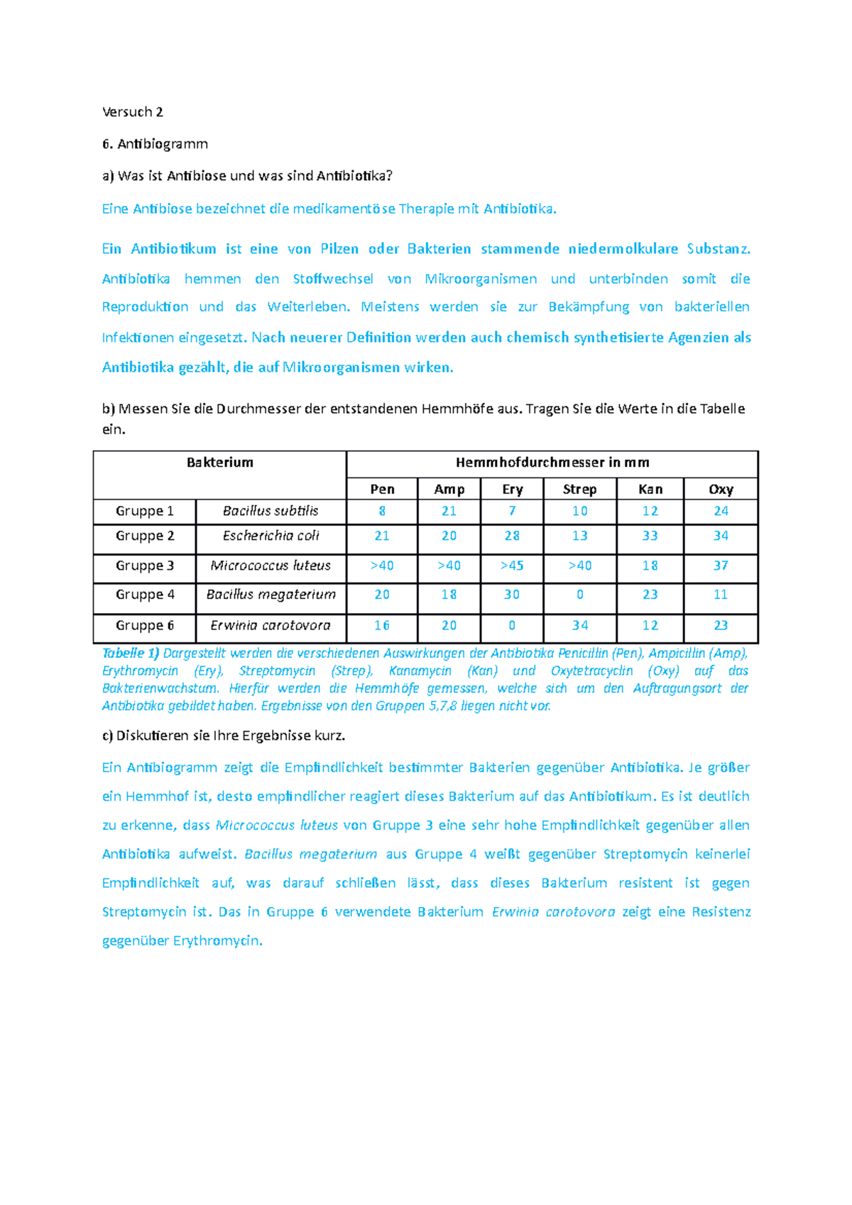 Versuch 2 - Versuch 2 Antibiogramm a) Was ist Antibiose und was sind ...