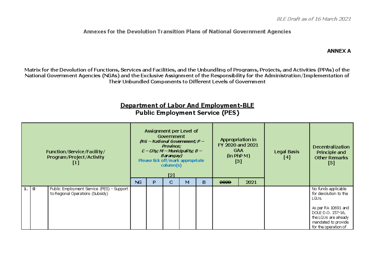 BLE PESO Referral And Placement Preparation of NGA Devolution ...